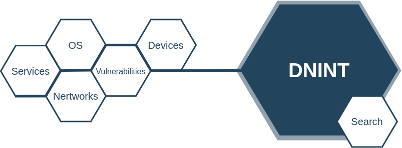 CYBINT - Cyber Intelligence Platform