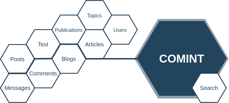 CYBINT - Cyber Intelligence Platform