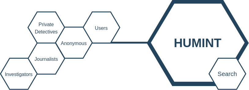 CYBINT - Cyber Intelligence Platform