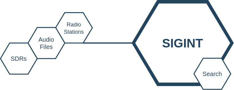 CYBINT - Cyber Intelligence Platform